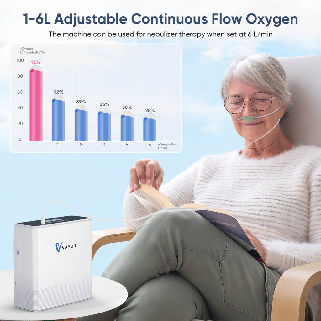Portable Continuous Flow O2 concentrator Varon 1-6L/min NT-06 with 2 h – OXYGENSOLVE