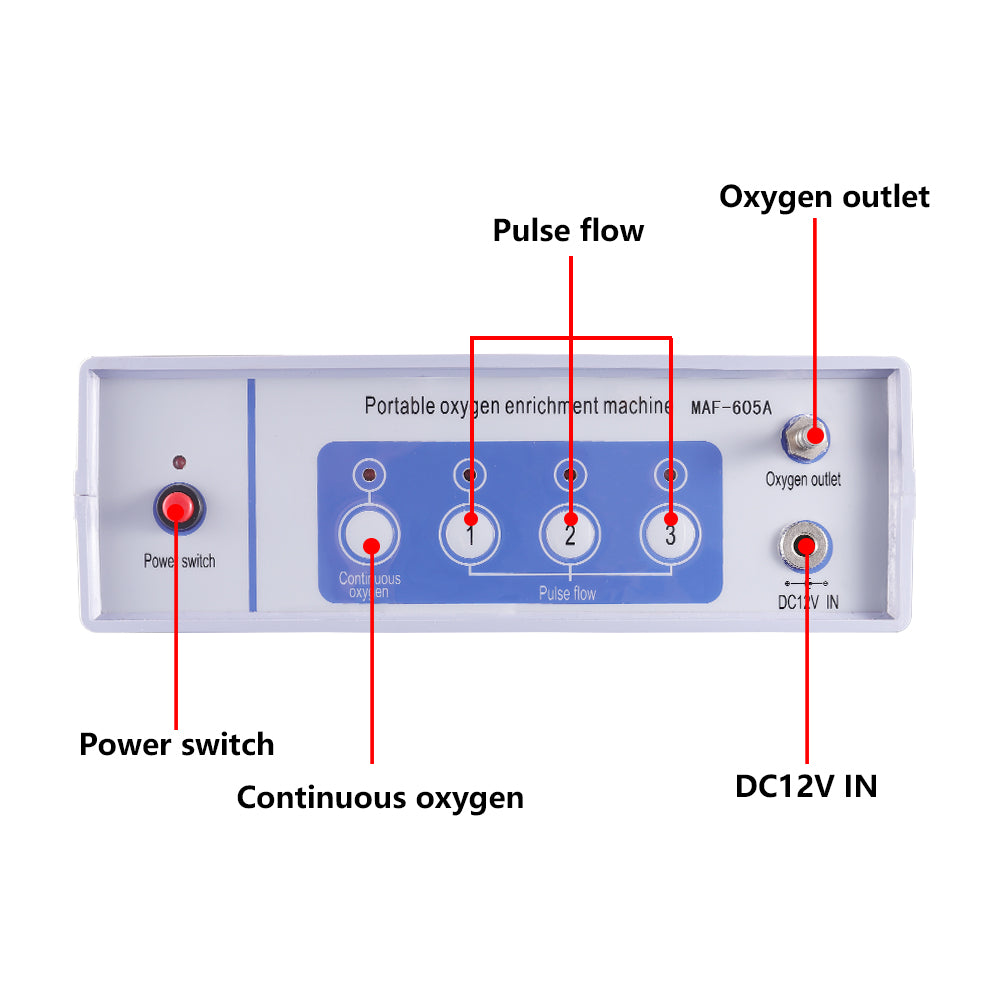 US Stock Portable oxygen enriched machine | 3-5 Delivery Days – OXYGENSOLVE